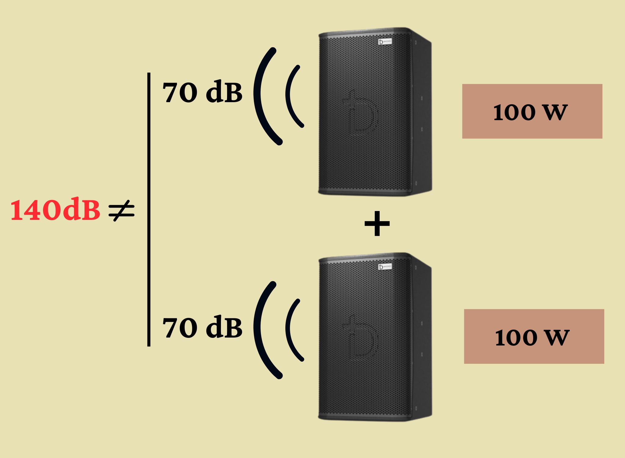 Decibel là gì? DB có ảnh hưởng như thế nào đối với âm thanh